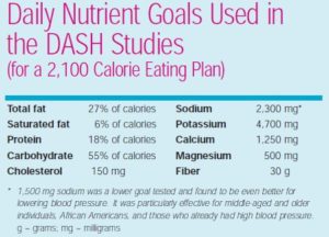 Dash Diet, Does It Work, Is It Worth Doing